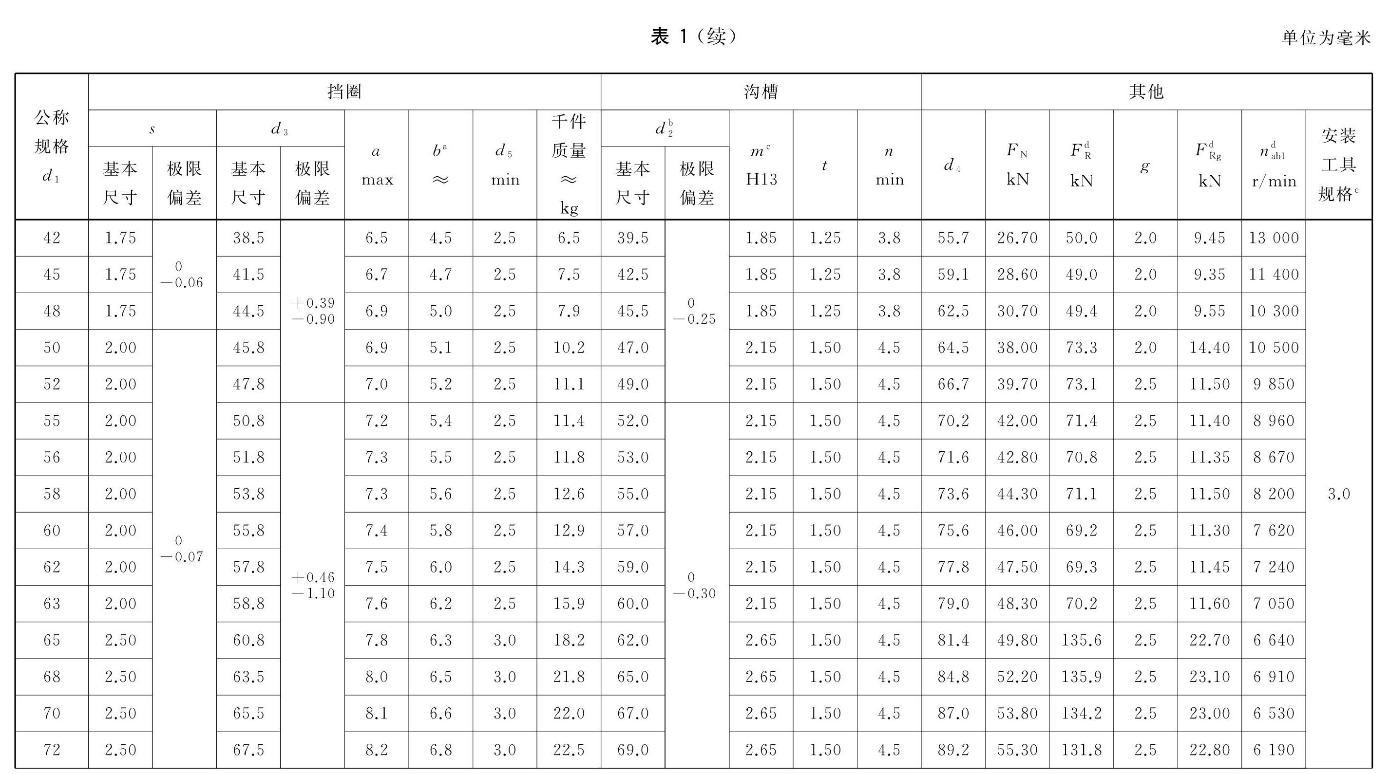 弹性挡圈 | 螺纹连接的标准元件 | 连接件与紧固件
